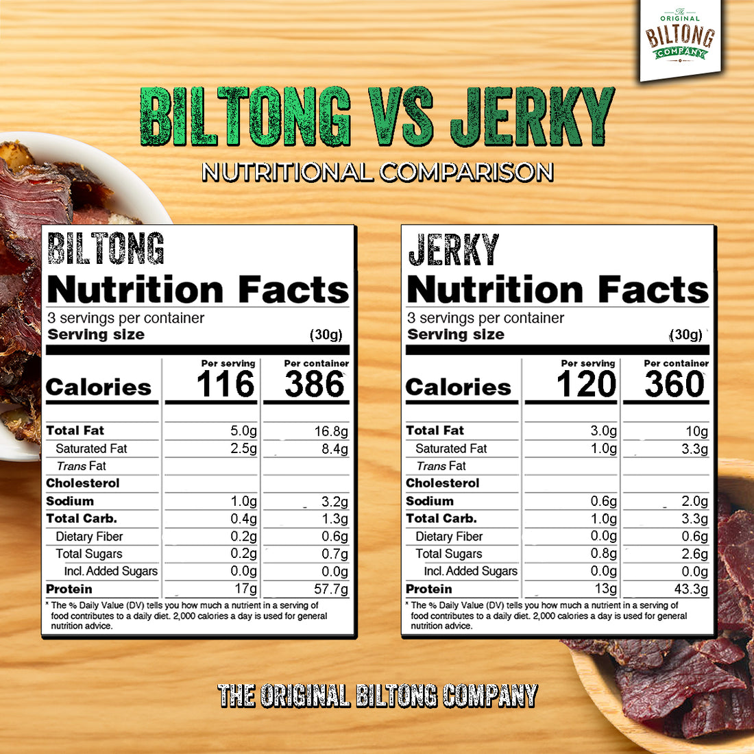 So, What Is Biltong Beef Jerky Biltong? Everything You Need to Know ...